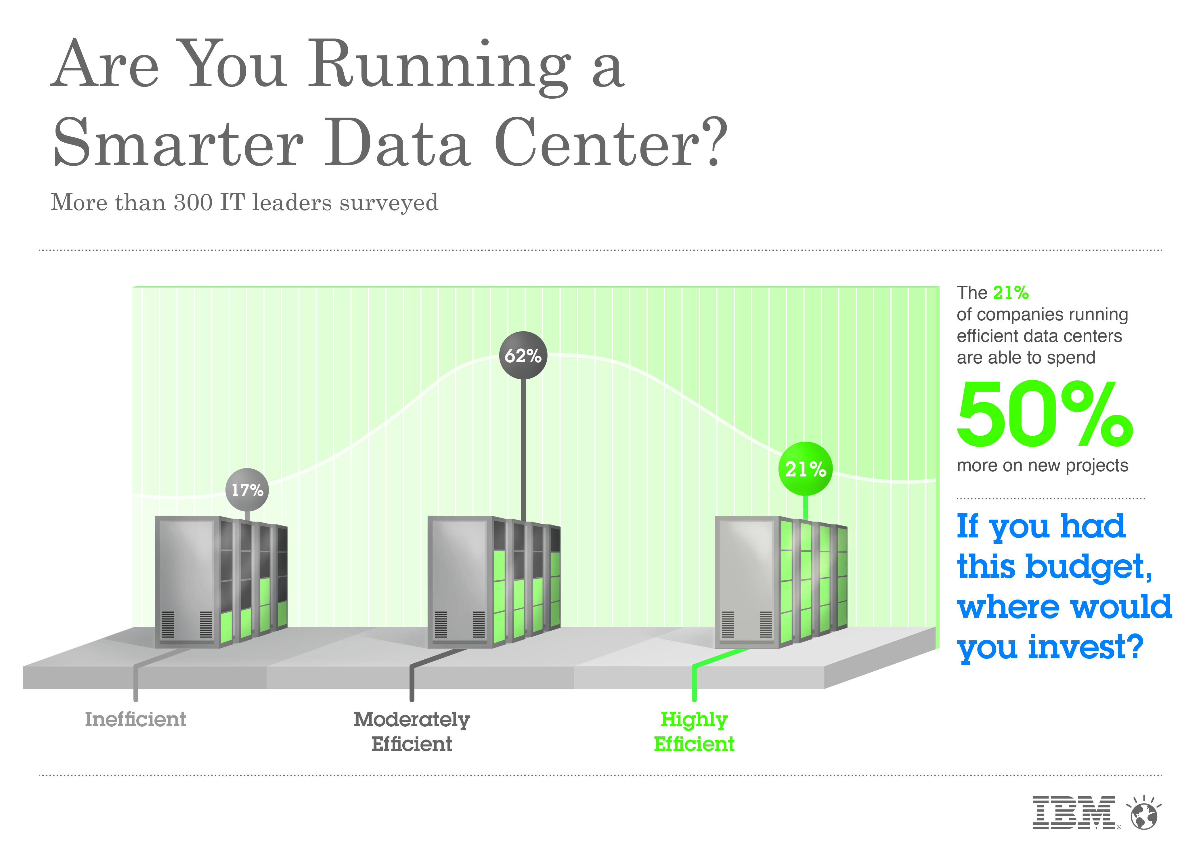 How to maximize performance and efficiency while reducing the ... How to maximize performance and efficiency while reducing the ...